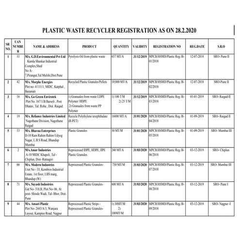Plastic_Registration_as_on03032020.pdf