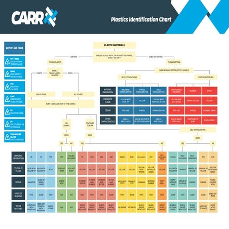 Plastics-Identification-Chart.pdf
