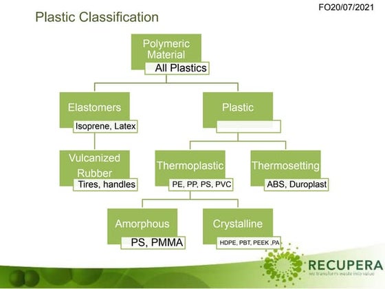Plastic waste fate | PPTX