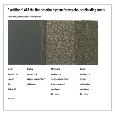 SAB Polyurethane foam. | PDF