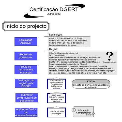 Organização de um projeto para certificação DGERT. | PDF