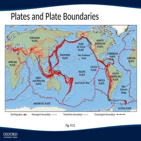 plate boundaries and plate tectonics, mountain formation, volcanic ...