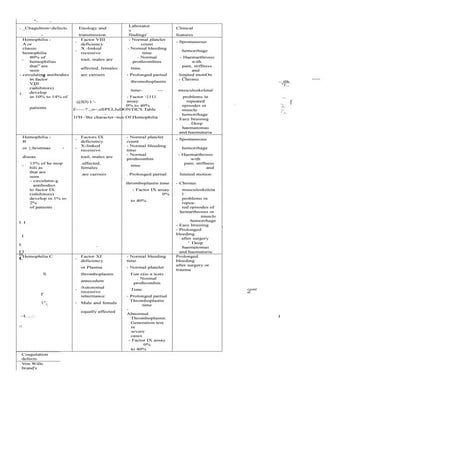 Platelet bleeding | PDF