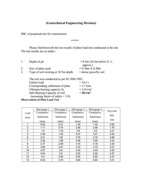 Plate load test ppt | PPTX