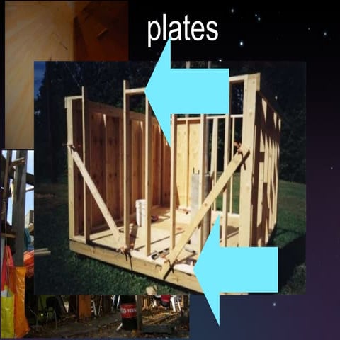 plates | PPT