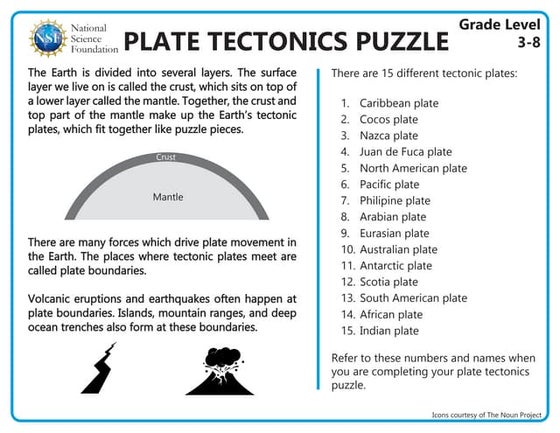 Plate Tectonics Test | PDF