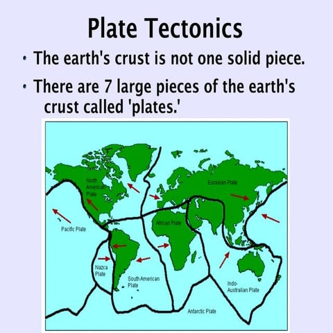 Plate Tectonics | PDF