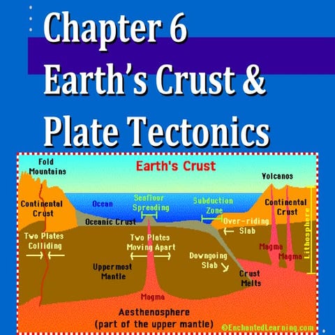Plate tectonics | PPT