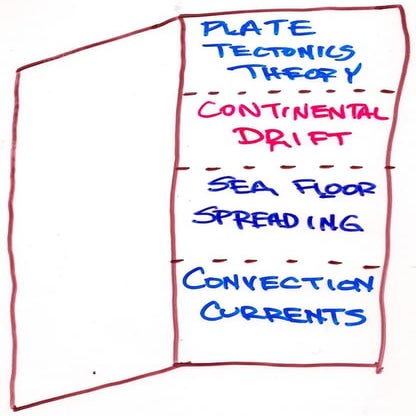 Plate tectonics foldable | PDF