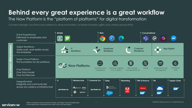 ServiceNow - Introduction.pptx