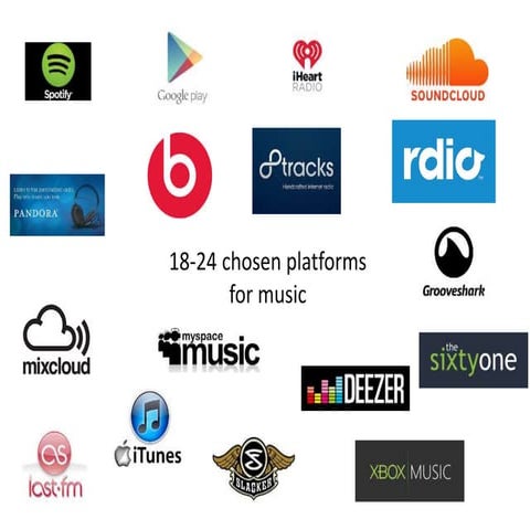 Platforms for music | PPTX | Hip Hop Music | Music