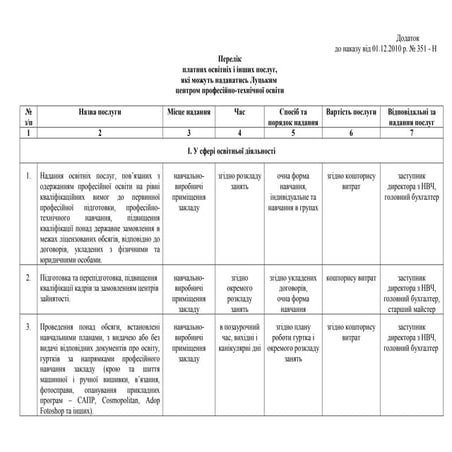 Перелік платних освітніх і інших послуг які можуть надаватись Луцьким центром професійно