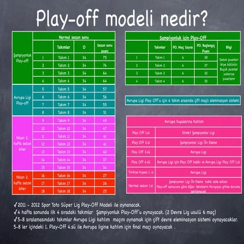 Play Off nedir? | PPT