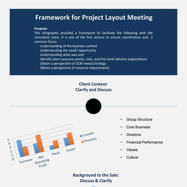 Basic Project Framework