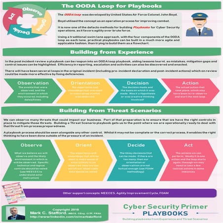 Cyber Security Primer - Playbooks - Building playbooks from Experience and Threat Scenarios ...