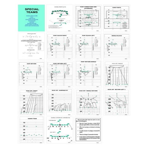 PLAYBOOK SPECIAL TEAMS HIGH - SCHOOL & YOUTH | PPTX