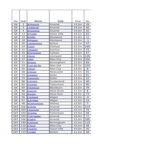 Player list | XLSX | Soccer | Sports