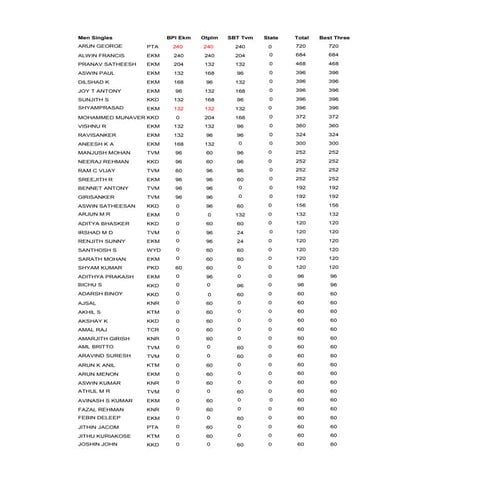 Player ranking senior_2013 | PDF