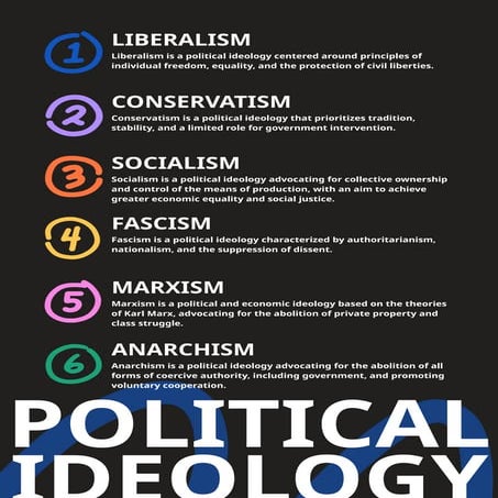 Playful Minimalism Political Ideology Poster.pptx