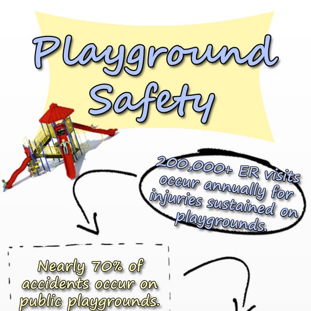 Playground Safety Guidelines Pdf
