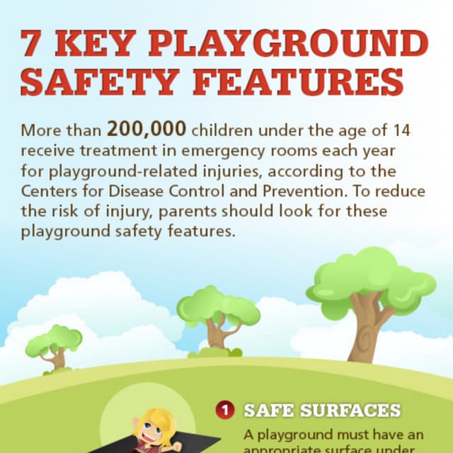 Playground Safety Features | PDF