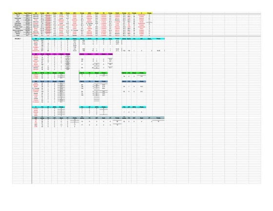 Fantasy Football Info Touchdown Only League Cheat Sheet | XLS