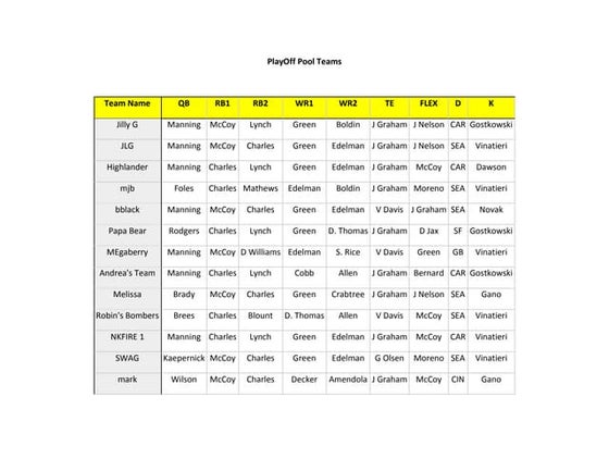 Fantasy Football Info 2009 Espn Football Cheat Sheet | XLS