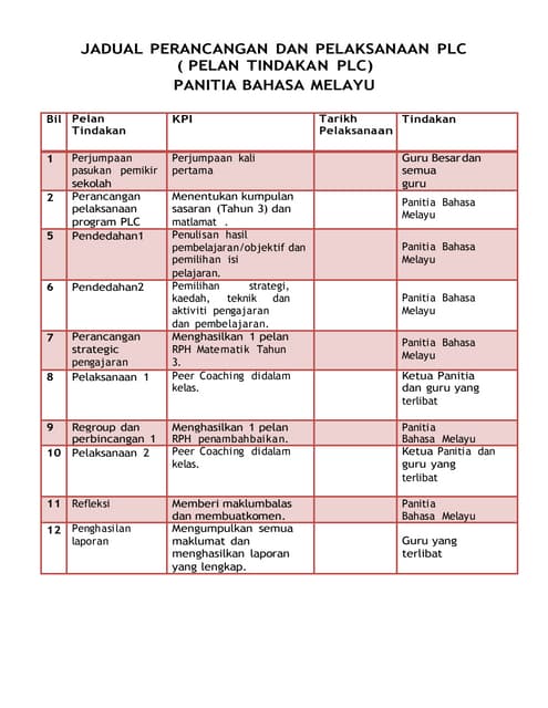 RPH MINGGU TRANSISI | PDF