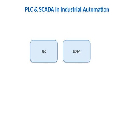 PLC_SCADA_Industrial_Automation_Exam_Friendly.pptx
