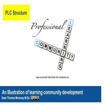 PLC /PLN Structure: An Illustration of learning community development ...