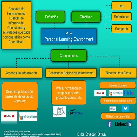Ple | PPTX