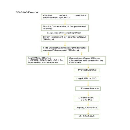 PLEB-and-PCG-DB.docx