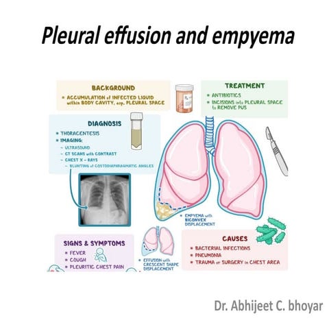 In pediatrics pleural effusion and empyema.pptx