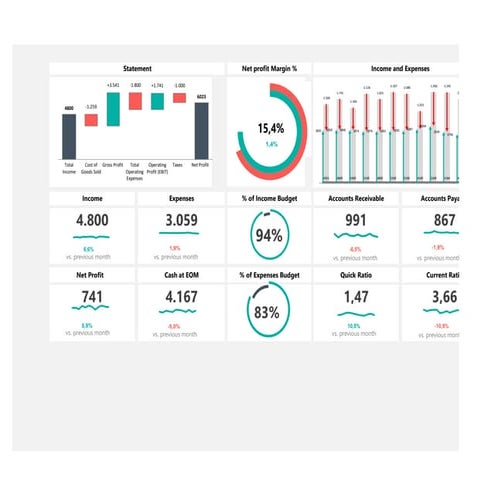 Finance dashboard F&L Format for who need | PDF