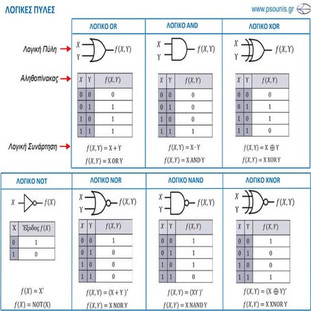 ΠΛΗ10 ΚΑΡΤΑ ΜΑΘΗΜΑ 1.3 | PDF
