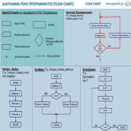 ΠΛΗ10 ΚΑΡΤΑ ΜΑΘΗΜΑΤΟΣ 1.4 | PPT