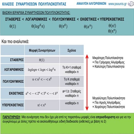 ΠΛΗ30 ΚΑΡΤΑ - ΙΕΡΑΡΧΙΑ ΣΥΝΑΡΤΗΣΕΩΝ ΠΟΛΥΠΛΟΚΟΤΗΤΑΣ | PDF