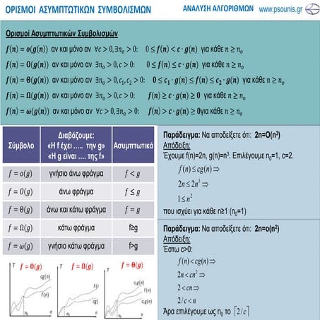 ΠΛΗ30 ΜΑΘΗΜΑ 1.3 | PDF