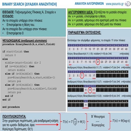 ΠΛΗ30 ΚΑΡΤΑ ΜΑΘΗΜΑ 1.4 | PDF