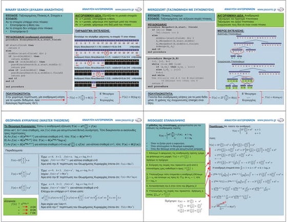 ΠΛΗ30 ΜΑΘΗΜΑ 1.6 ΚΑΡΤΑ (ΕΚΤΥΠΩΣΗ) | PDF
