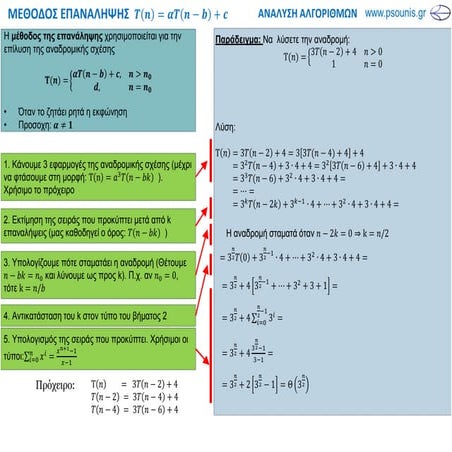 ΠΛΗ30 ΜΑΘΗΜΑ 1.3 | PDF