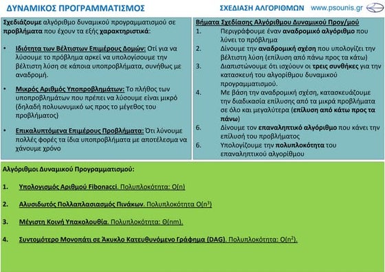 ΠΛΗ30 ΜΑΘΗΜΑ 1.6 ΚΑΡΤΑ (ΕΚΤΥΠΩΣΗ) | PDF