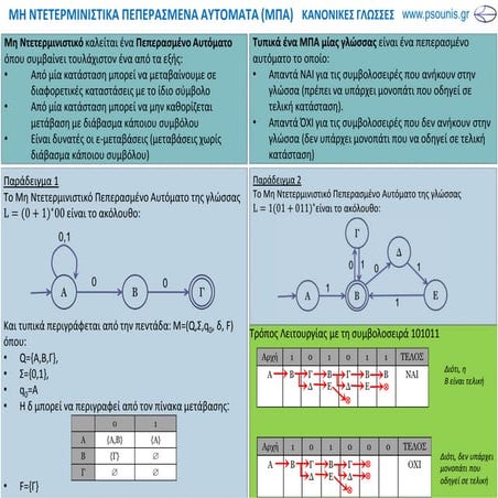 ΠΛΗ30 ΚΑΡΤΕΣ ΜΑΘΗΜΑΤΟΣ 3.3 | PDF