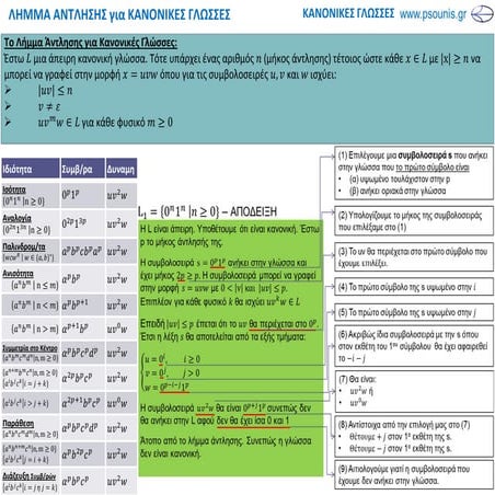 ΠΛΗ30 ΚΑΡΤΕΣ ΜΑΘΗΜΑΤΟΣ 3.5 | PDF