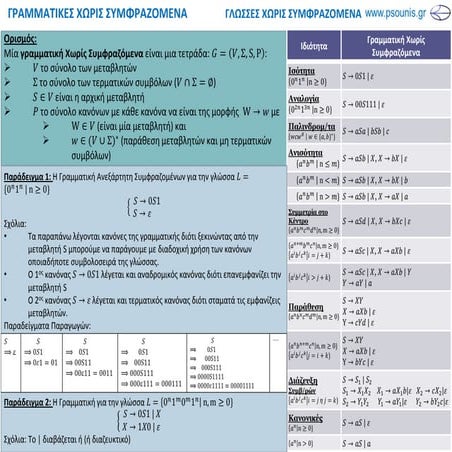 ΠΛΗ30 ΚΑΡΤΕΣ ΜΑΘΗΜΑΤΟΣ 3.5 | PDF