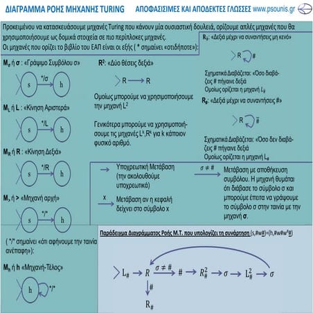 ΠΛΗ30 ΚΑΡΤΕΣ ΜΑΘΗΜΑΤΟΣ 5.1 | PDF