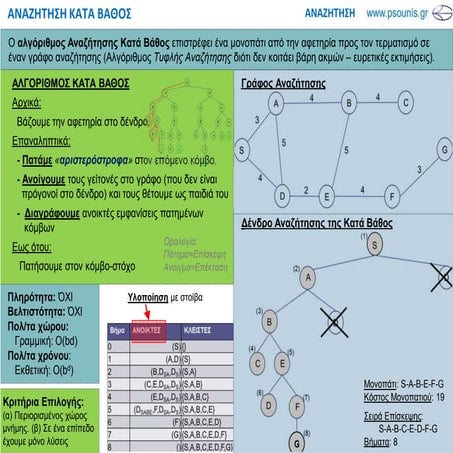PROLOG - ΜΑΘΗΜΑ 4 | PDF