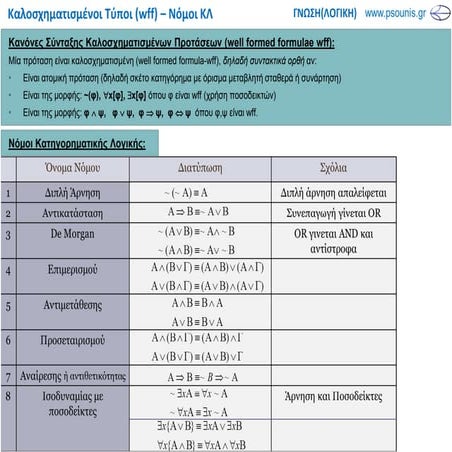 ΠΛΗ20 ΚΑΡΤΕΣ ΜΑΘΗΜΑΤΟΣ 2.3 | PDF