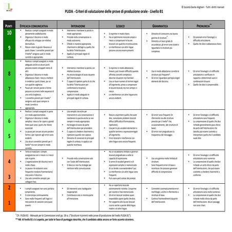 PLIDA-B1-Criteri-valutazione-prove-Parlare.pdf