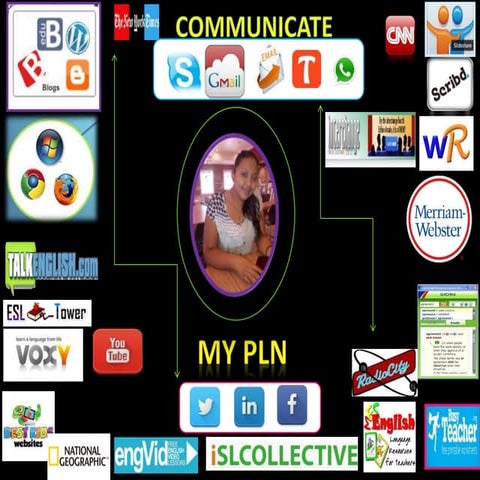 PLN | PPT